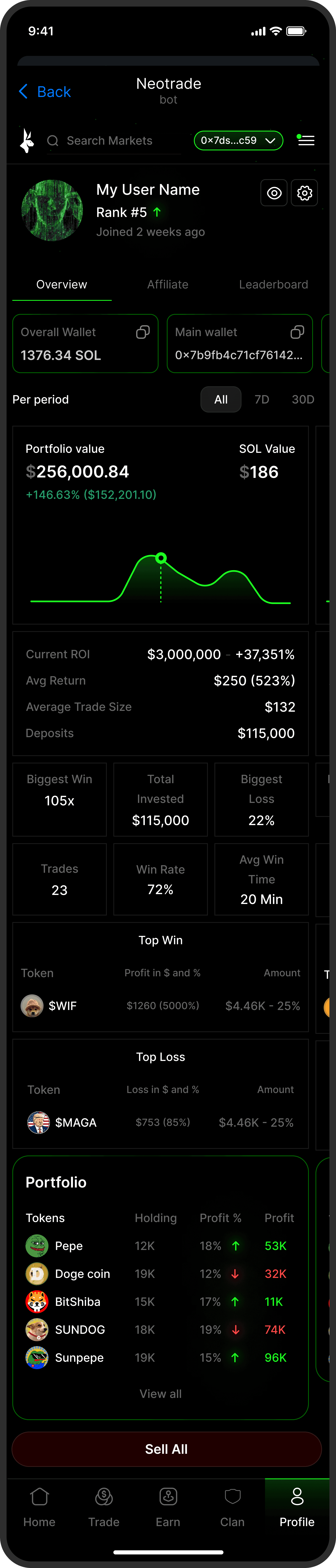 Neotrade - The Most Rewarding Crypto Trading Platform