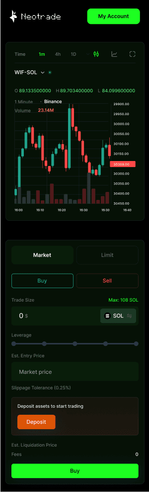 Neotrade - The Most Rewarding Crypto Trading Platform